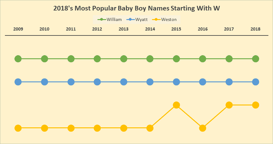 Baby Boy Names That Start With W