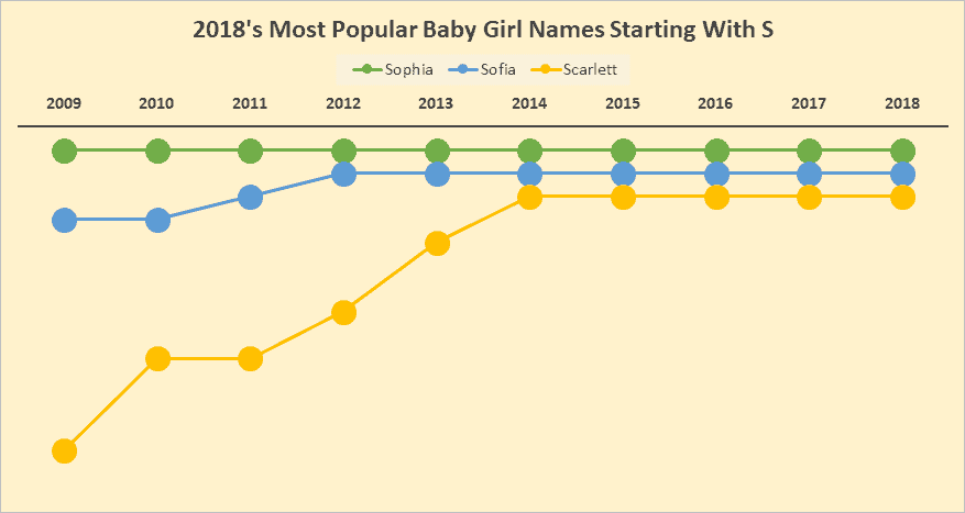 Baby Girl Names That Start With S | MomsWhoThink.com