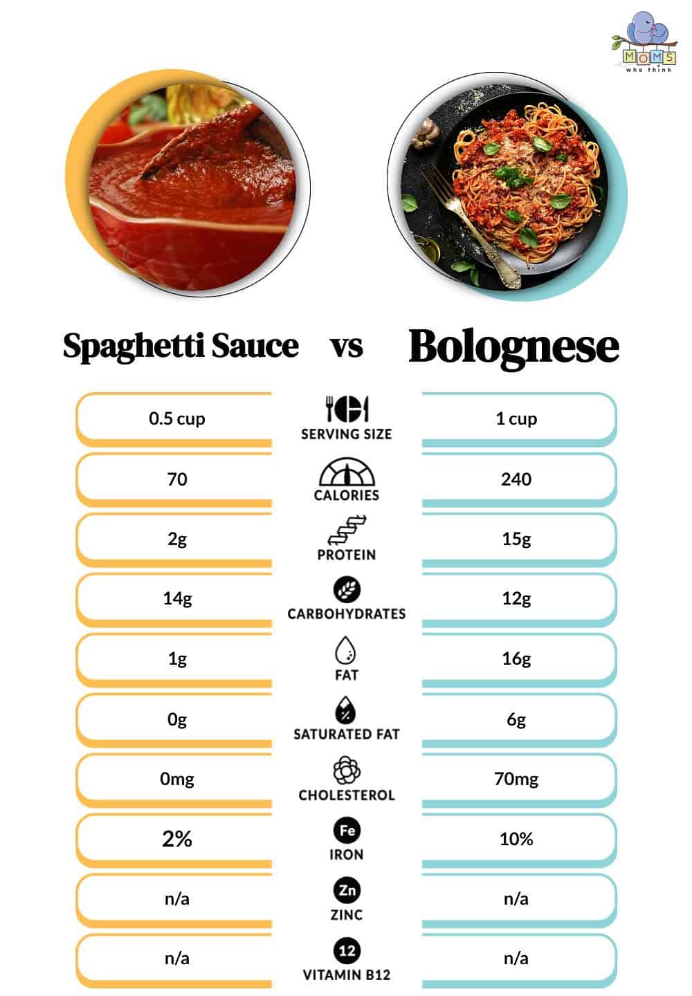 Spaghetti Sauce Vs Bolognese Which Is The Better Option Spaghetti Sauce Vs Bolognese Which Is The Better Option