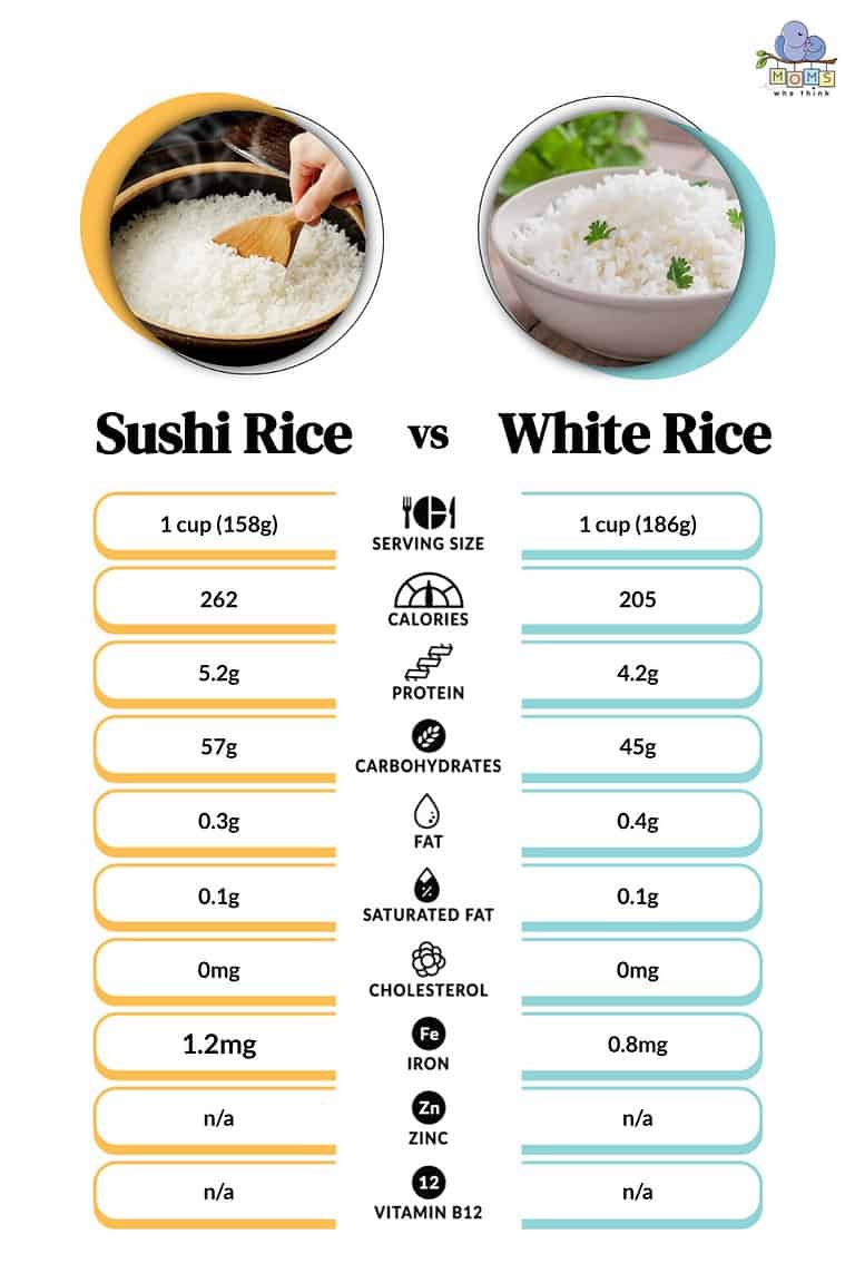 Sushi Rice vs. White Rice: 4 Major Differences and Nutritional Comparison