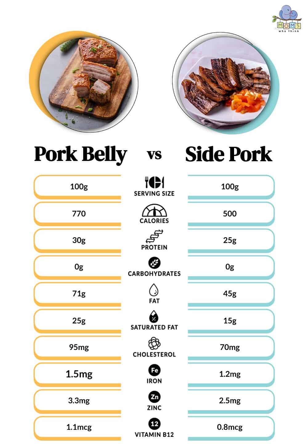 Pork Belly Vs Side Pork Main Differences And How To Cook Each