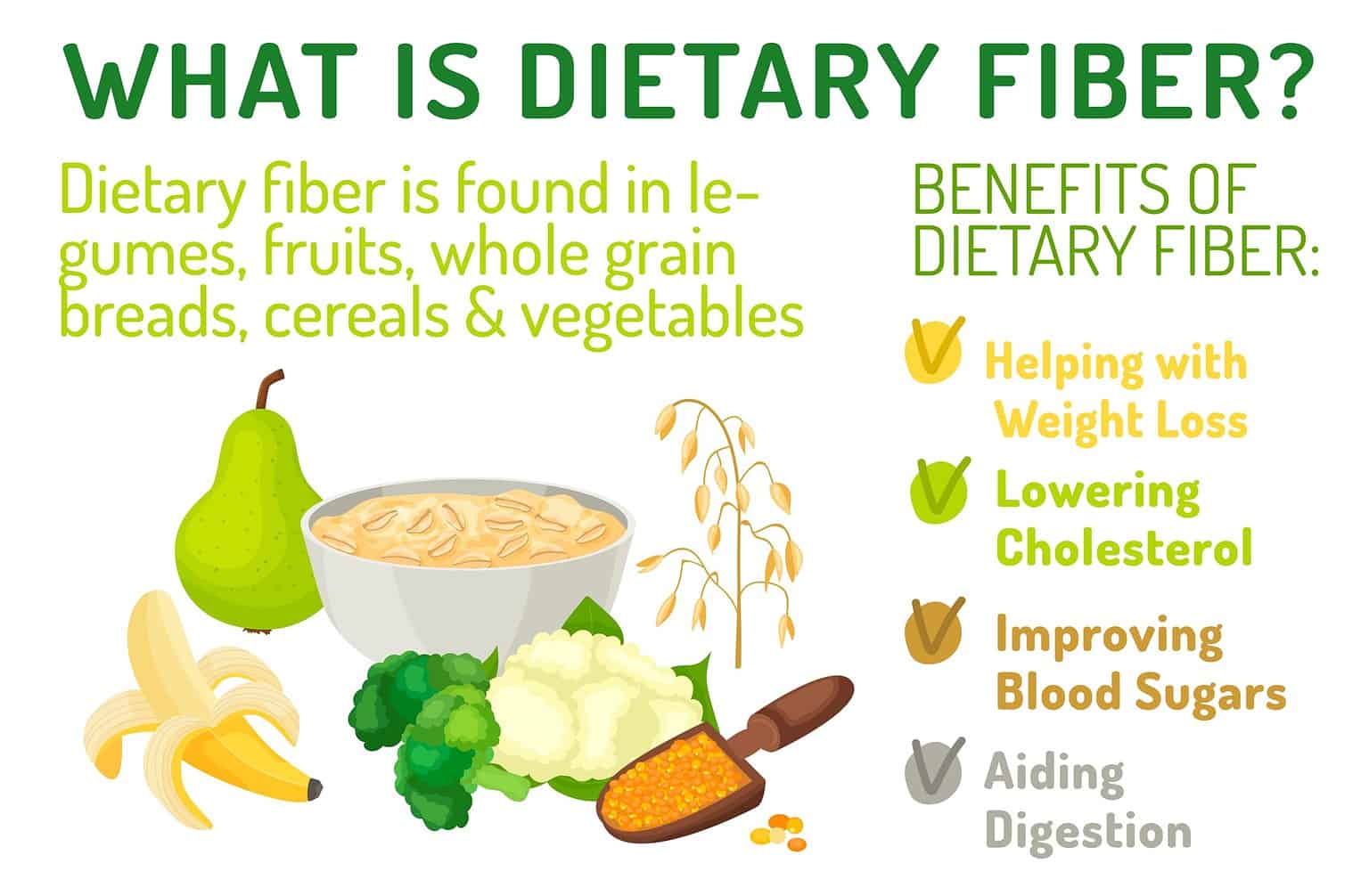 Simple Chart To Explain Dietary Fiber