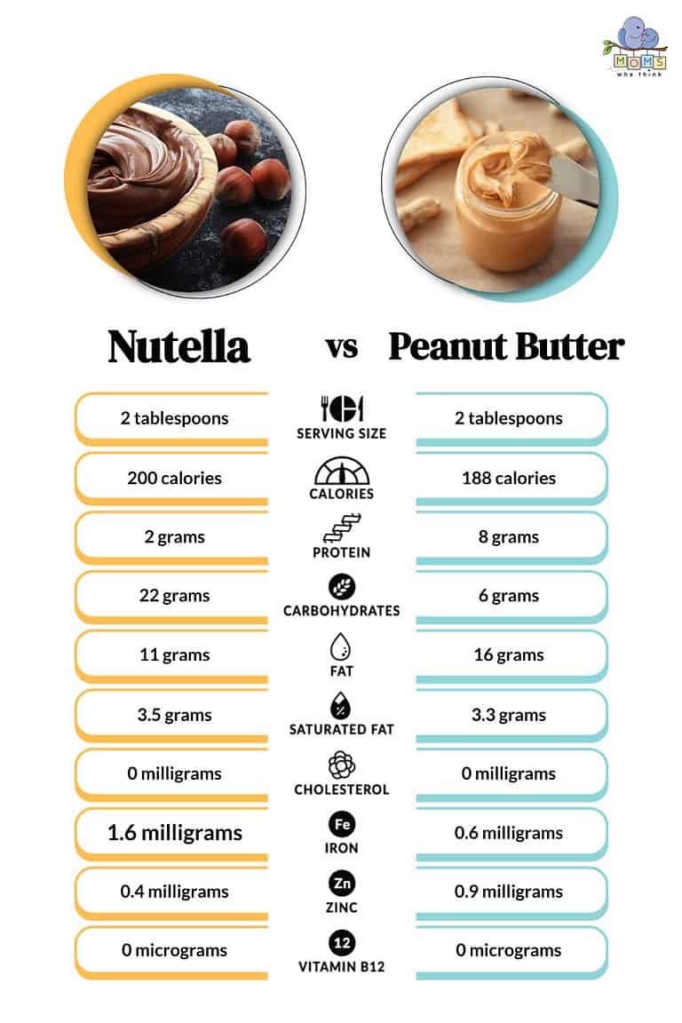 Peanut Butter vs. Nutella: The Main Difference & Which is Healthier