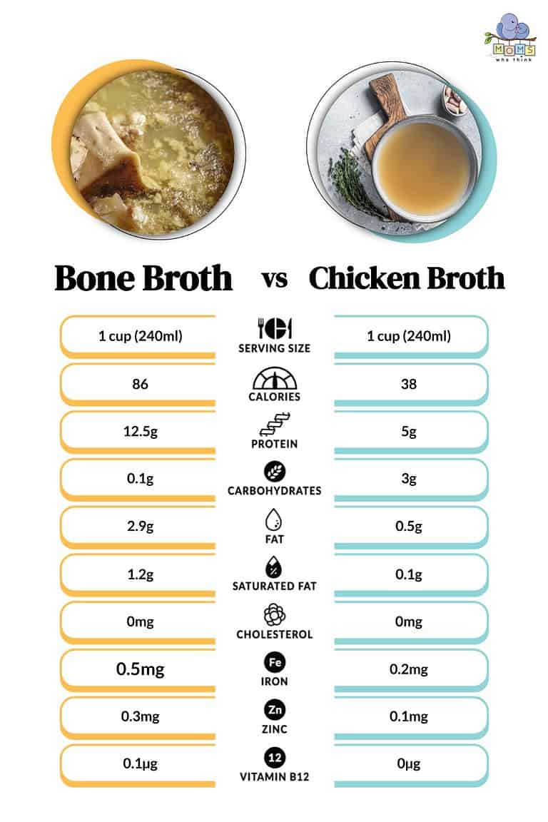 Bone Broth vs. Chicken Broth: 3 Key Differences & When to Use Each