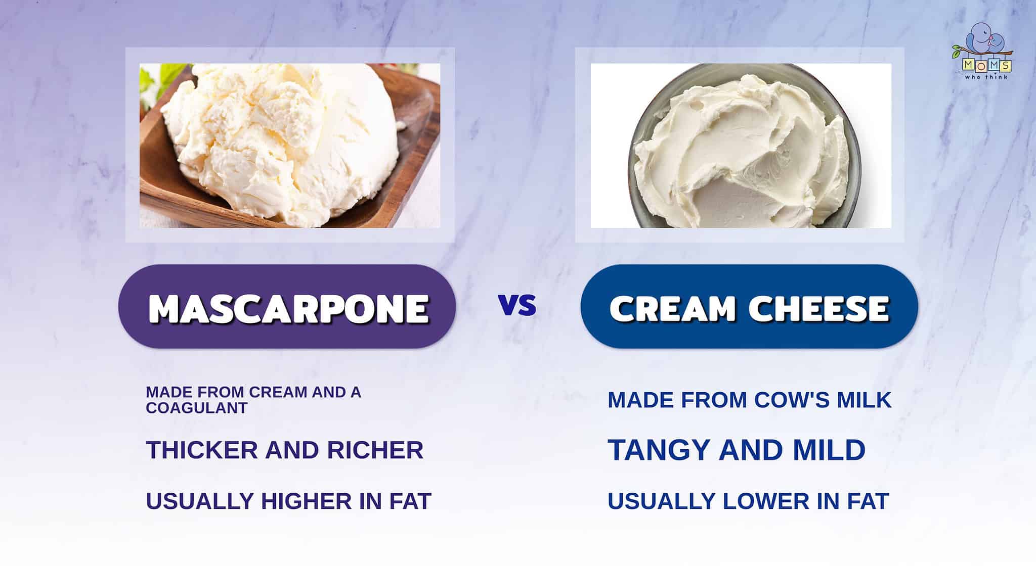 Mascarpone vs. Cream Cheese: 3 Ways They're Different & Full ...