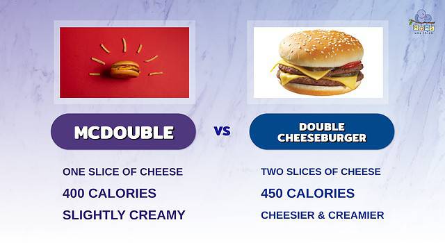 McDouble vs. Double Cheeseburger: How They're Different & Calories for Each