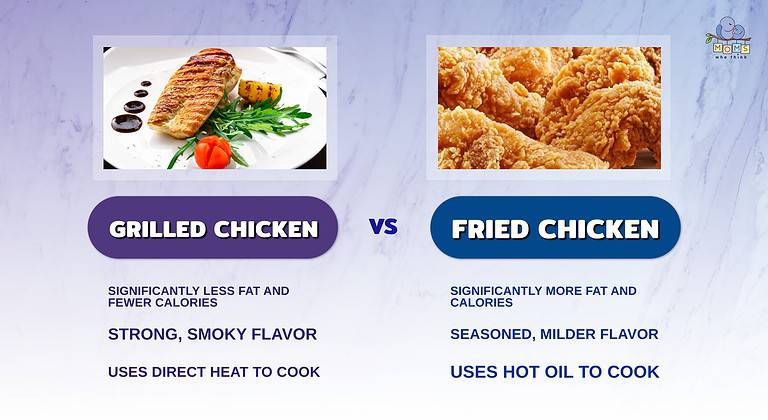 Grilled Chicken vs. Fried Chicken: Exploring The Different Nutrition ...