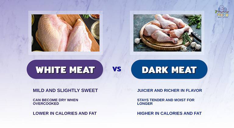 White Meat vs Dark Meat Chicken: Full Health Comparison with Calories ...