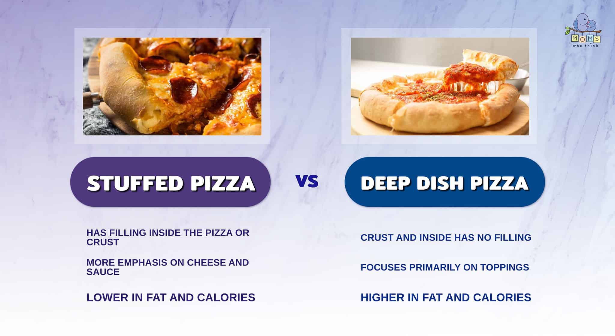 Stuffed Pizza vs. Deep Dish: The Main Differences In Texture and ...