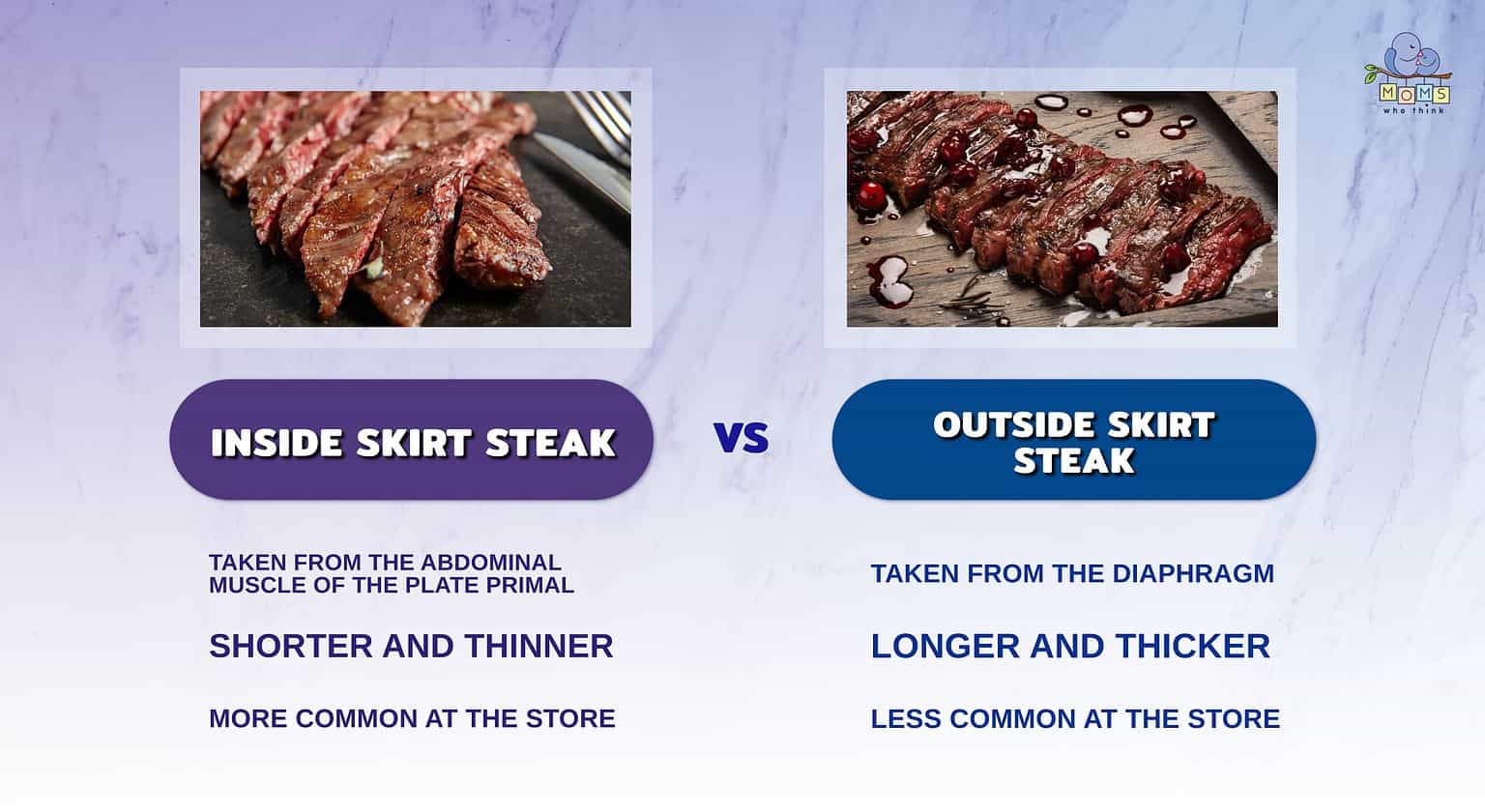 Inside vs Outside Skirt Steak: How to Know What to Buy