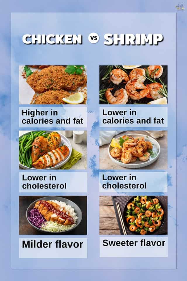 Chicken vs. Shrimp: Which One Wins the Health Battle?