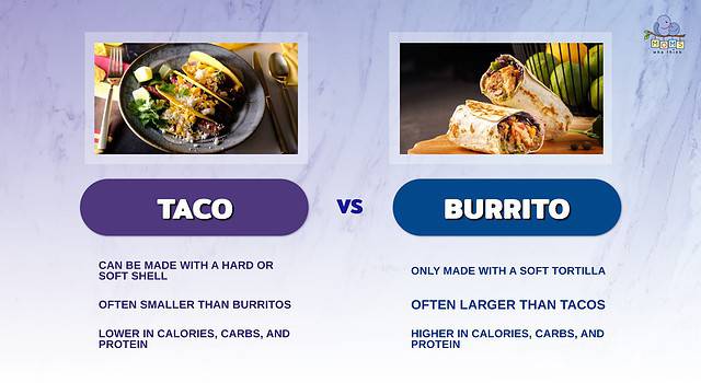 Tacos vs. Burritos: Which Makes the Better Family Meal?