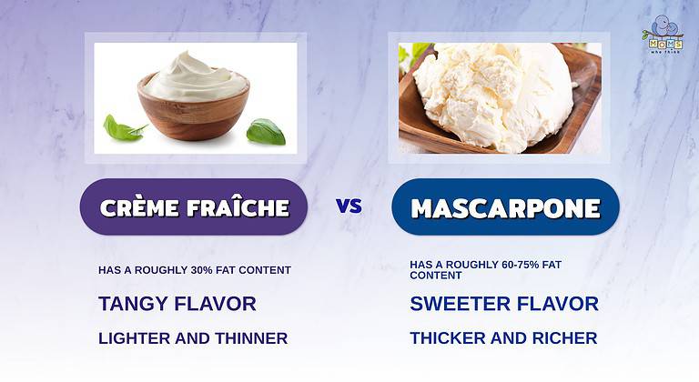 Crème Fraîche vs. Mascarpone: 3 Key Differences, When to Use Each, and ...