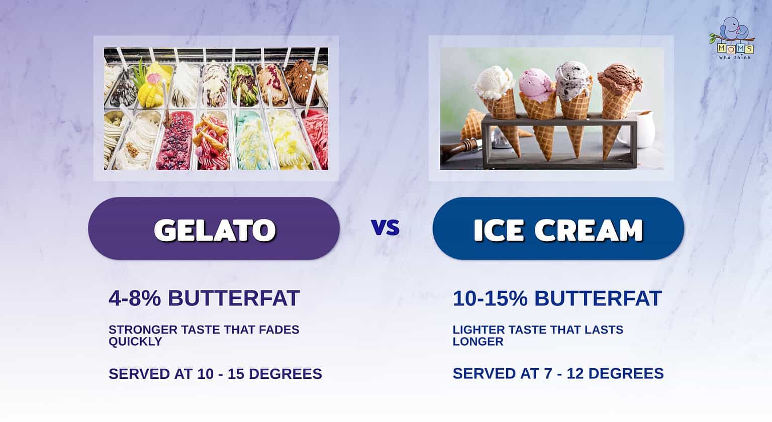 Gelato vs. Ice Cream: Which is Healthier & 7 Key Differences