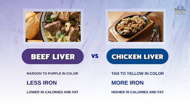 Beef Liver vs. Chicken Liver: Which is Healthier & 3 Main Differences