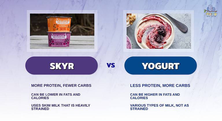 Skyr vs. Yogurt: Key Differences and Full Nutritional Comparison