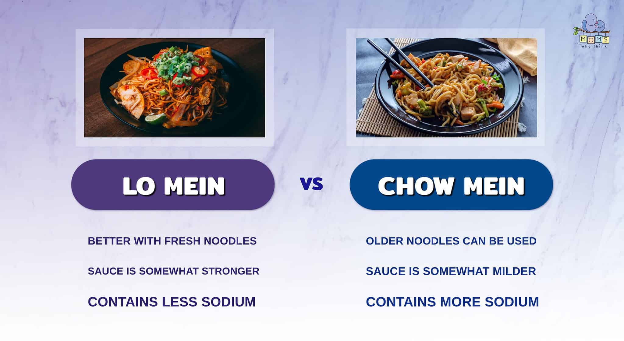 Lo Mein vs. Chow Mein Noodles: The Differences You Need to Know