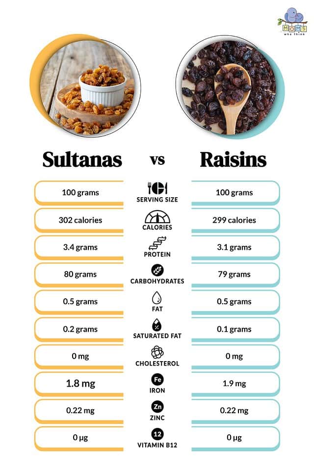 Sultanas vs. Raisins: 5 Key Differences