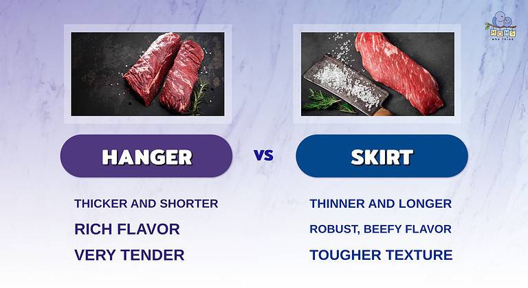 Hanger vs. Skirt Steak: 7 Differences and Full Nutritional Comparison