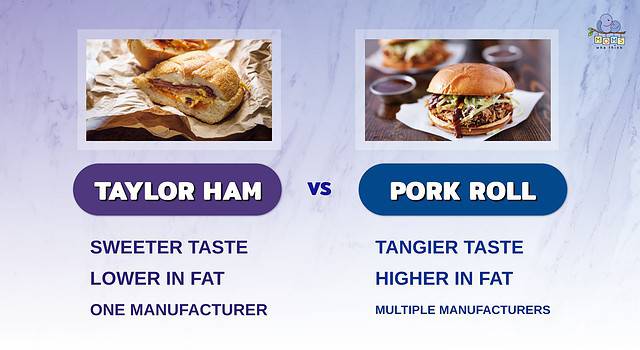 Taylor Ham vs. Pork Roll: The True Difference Between The Two