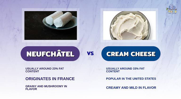 Neufchâtel vs. Cream Cheese: What's the Difference?