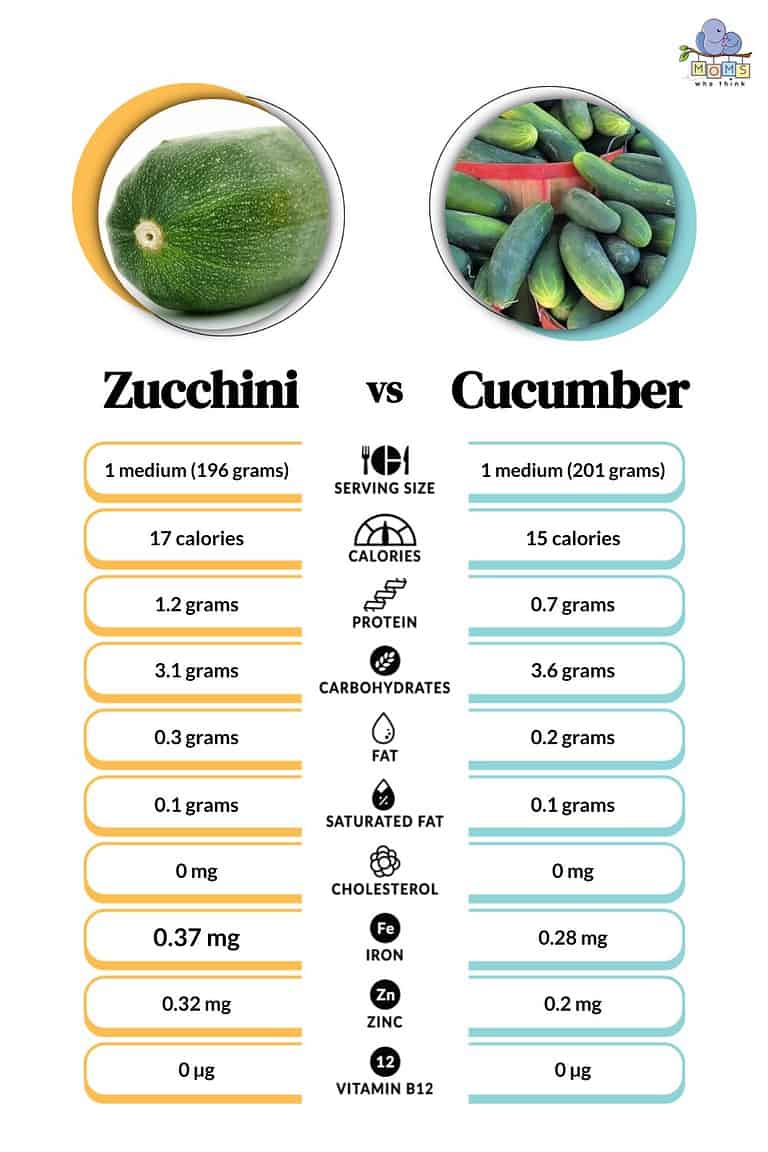 Zucchini vs. Cucumber: 6 Differences, Health Benefits for Each, & Recipes