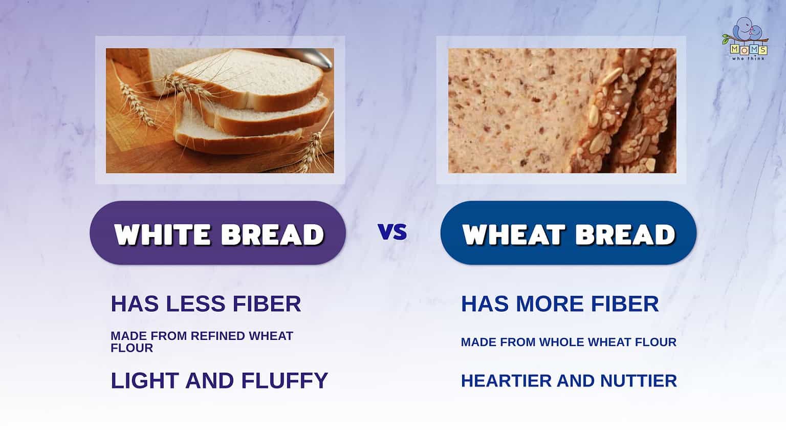 White Bread vs. Wheat Bread: Is One Actually Healthier than the Other?