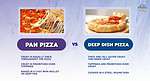 Pan Pizza vs. Deep Dish: Differences in Crust, Flavor, and Texture