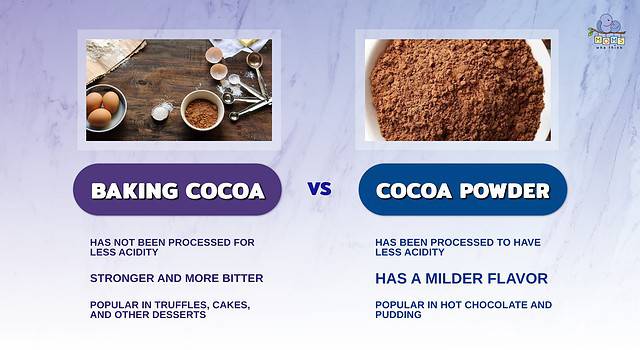 Baking Cocoa vs. Cocoa Powder: When to Use Each