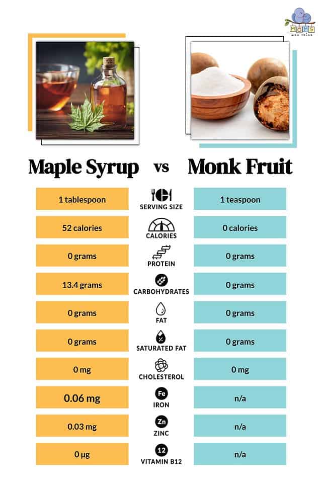 Maple Syrup vs. Monk Fruit: Which Is the Better Sugar Substitute?