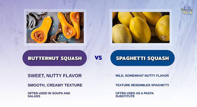 Butternut Squash vs. Spaghetti Squash: Are They the Same & Full ...