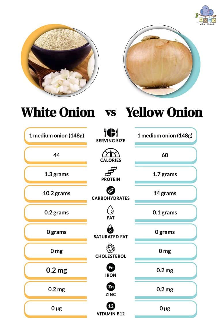 White Onion vs. Yellow Onion: When to Cook with Each & 3 Key Differences