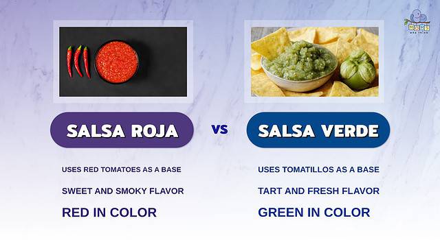 Salsa Roja vs. Salsa Verde: The Colorful Difference Between Two Popular ...
