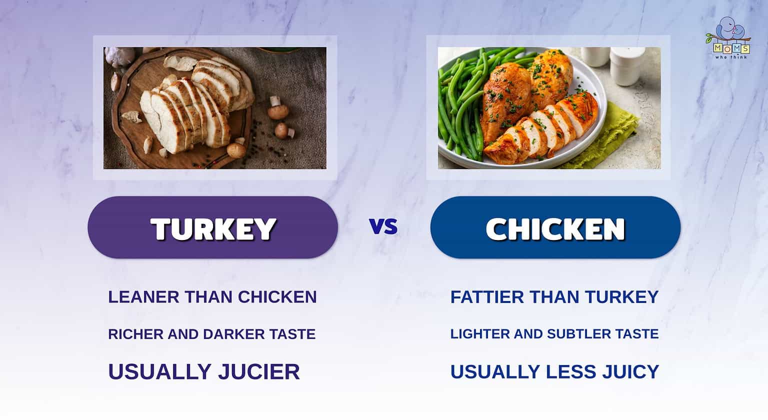 Turkey vs. Chicken: Which is Healthier & Cooking and Taste Differences