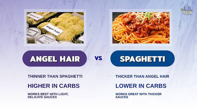 Angel Hair vs. Spaghetti: What is the Difference? | Momswhothink.com