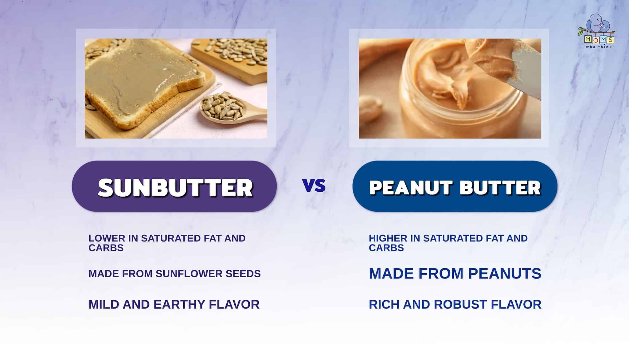 SunButter vs. Peanut Butter: How Does Sunflower Seed Butter Compare?