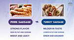 Pork Sausage vs. Turkey Sausage: Key Differences, Health Benefits ...