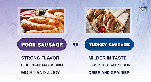 Pork Sausage vs. Turkey Sausage: Key Differences, Health Benefits ...