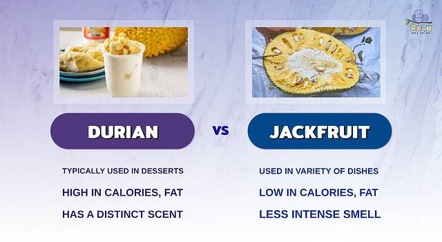 Durian vs. Jackfruit: Taste Differences & Full Nutritional Comparison