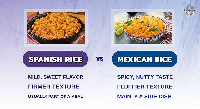 Spanish Rice vs. Mexican Rice: Similarities and Differences