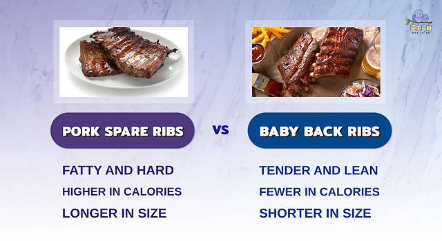 Pork Spare Ribs vs. Baby Back Ribs: Comparison, Nutritional Value ...