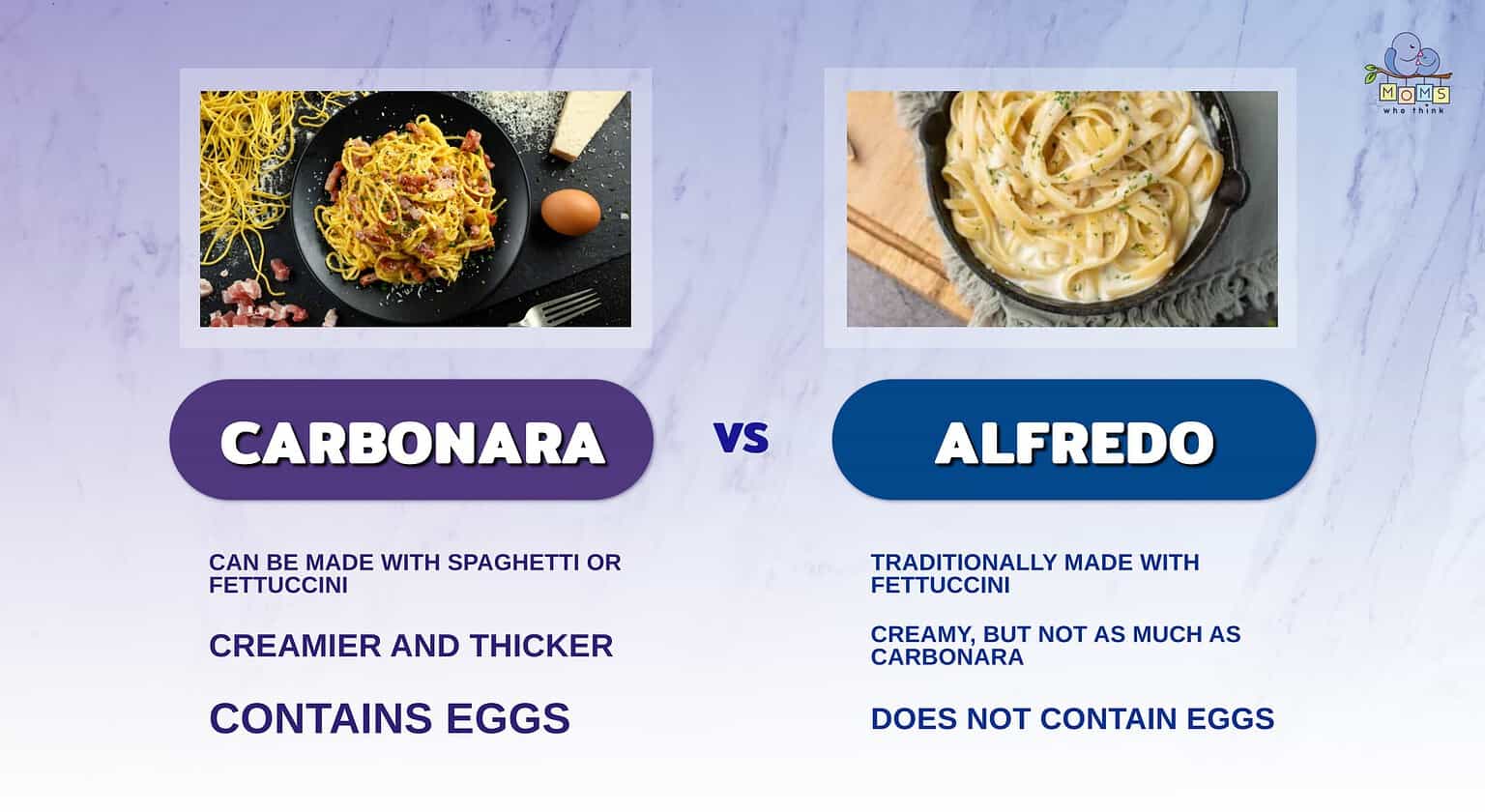 Carbonara vs. Alfredo: Taste Differences & Full Nutritional Comparison