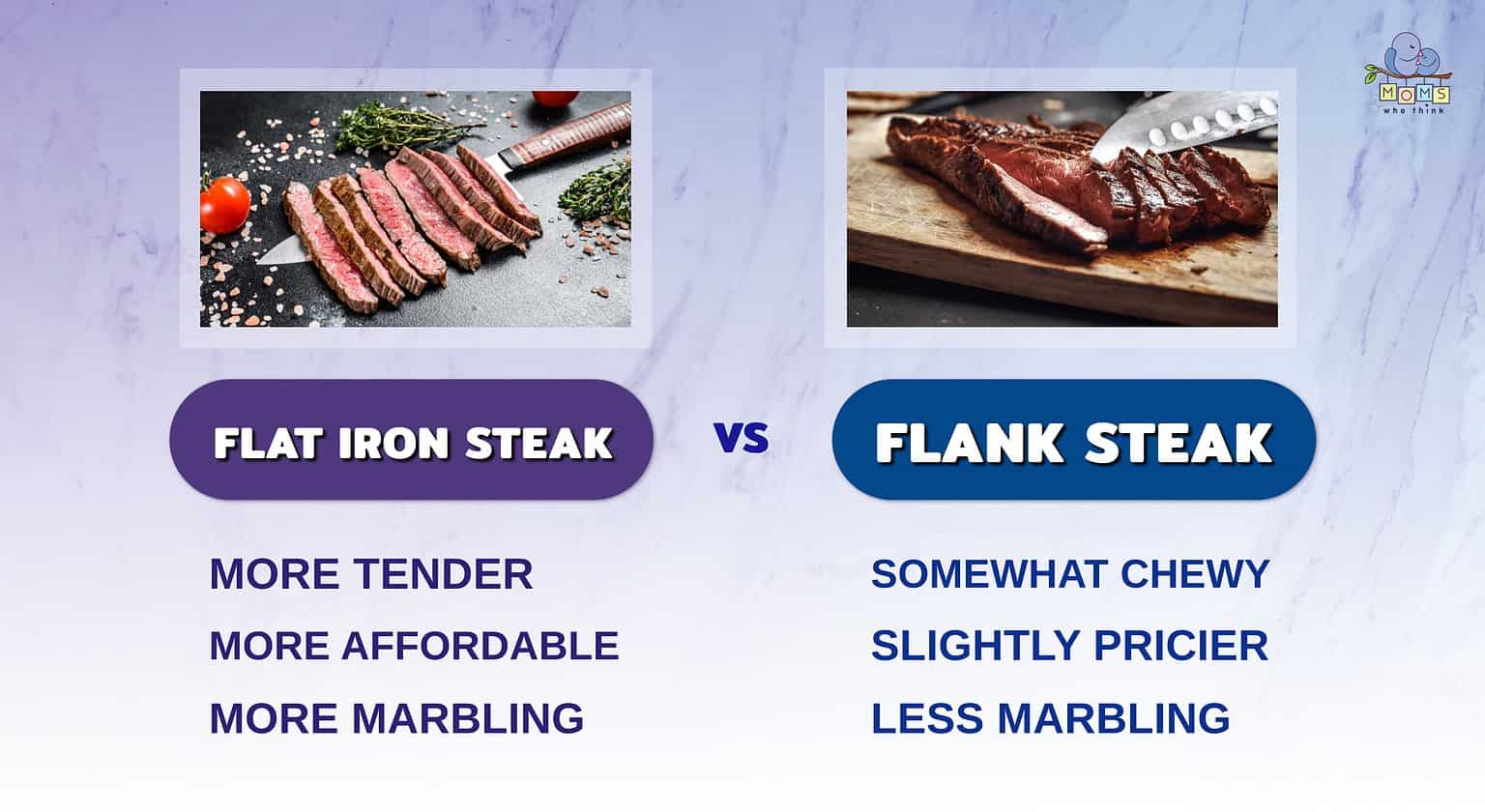 Flat Iron Steak vs Flank Steak: Which Steak Is Better For You