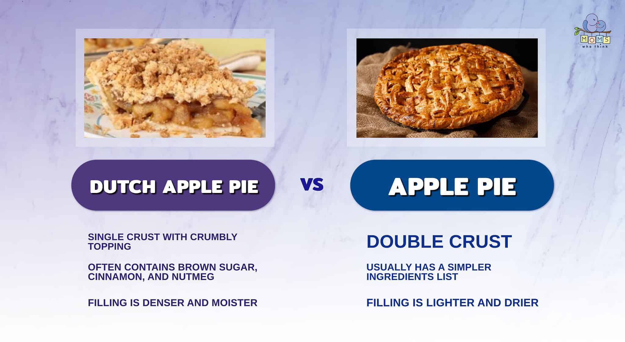 Dutch Apple Pie vs. Apple Pie: What's the Main Difference ...