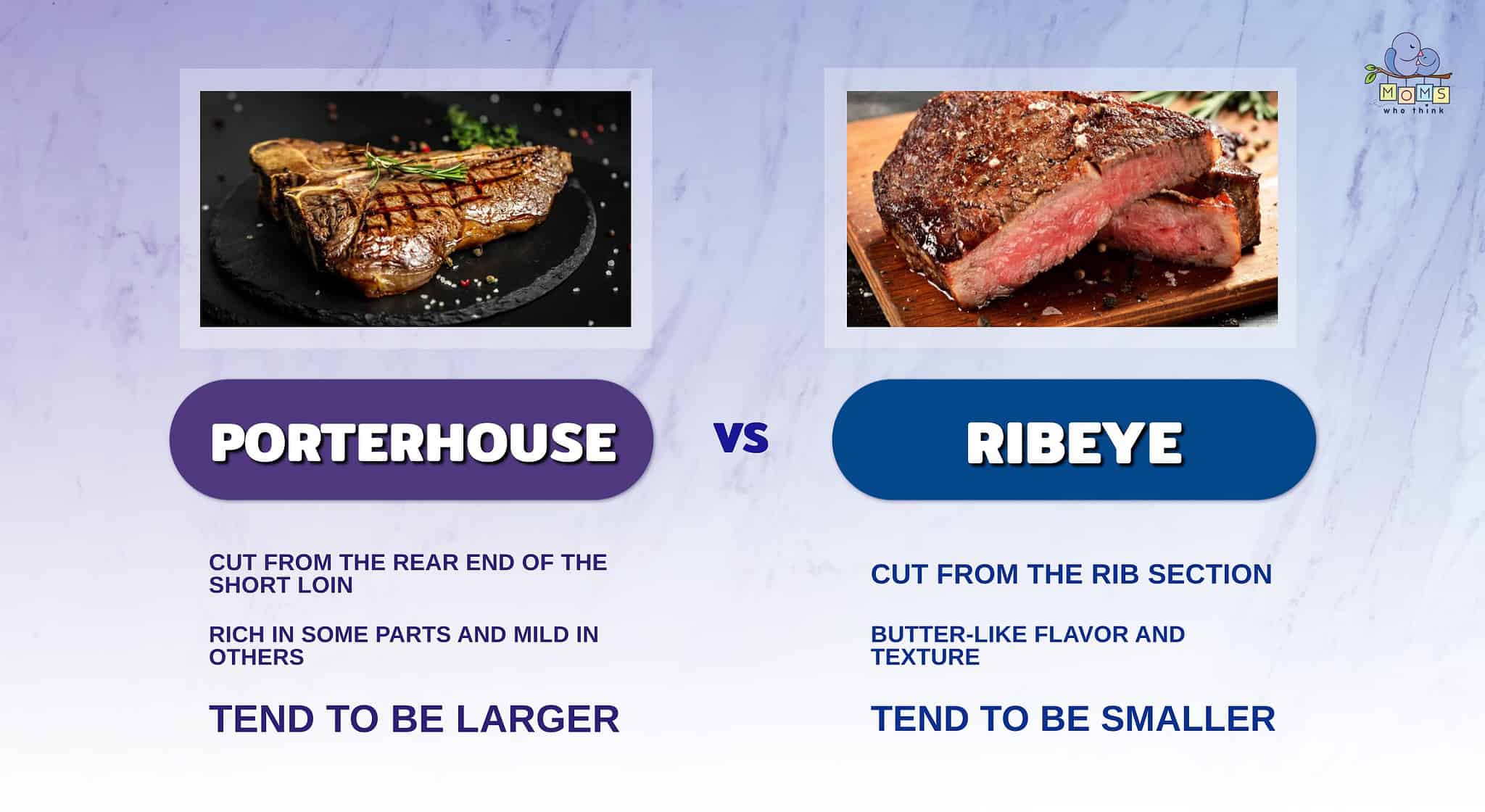 Porterhouse Steak vs Ribeye: What to Know About The Two