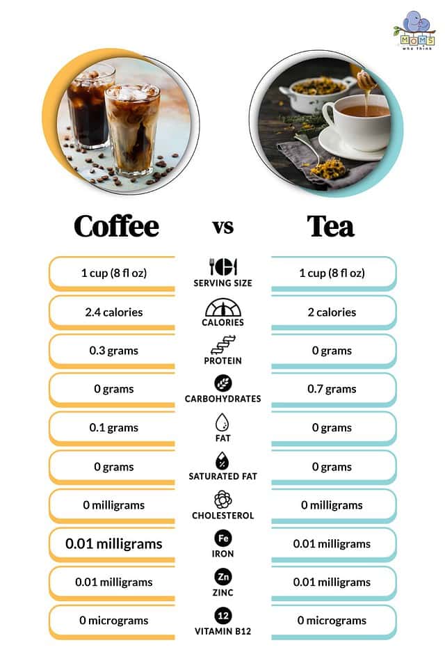 Coffee vs. Tea: Which is Healthier? Full Comparison of Caffeine ...