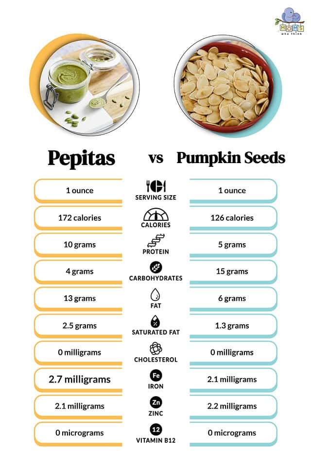 Pepitas vs. Pumpkin Seeds: Differences Including Nutrition