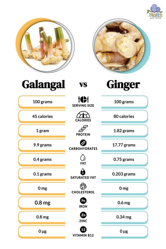 Galangal vs. Ginger: When to Cook with Each & Key Differences