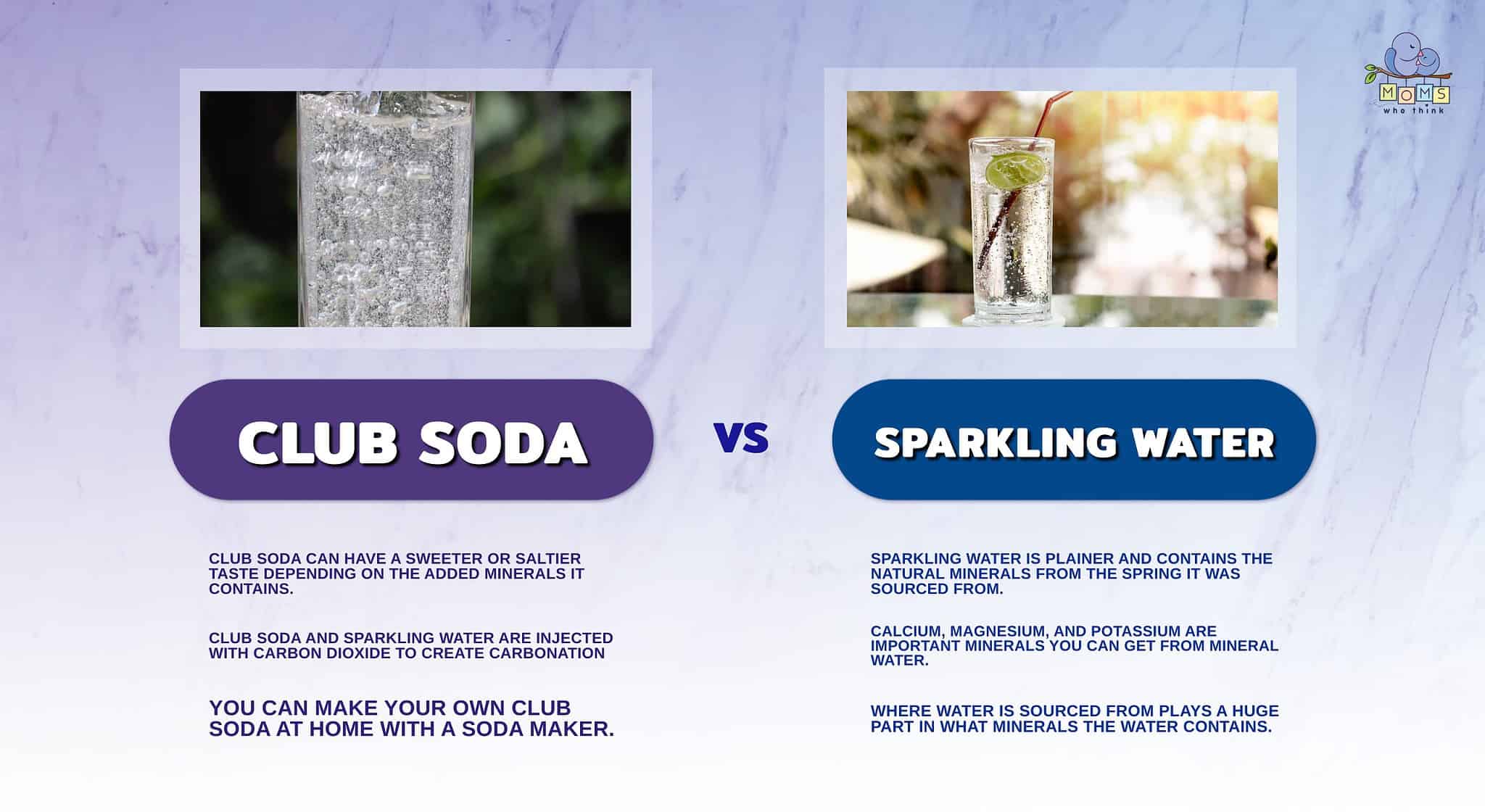 Club Soda vs. Sparkling Water: How They're Different & Can They Be Substituted in Cocktails?