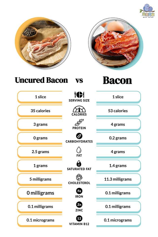 Uncured Bacon vs. Bacon: What Sets the Best Bacon Apart